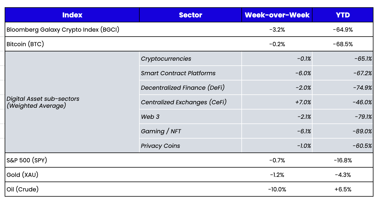 “That’s Our 2 Satoshis” — DCG, Genesis, and Grayscale Leave More ...