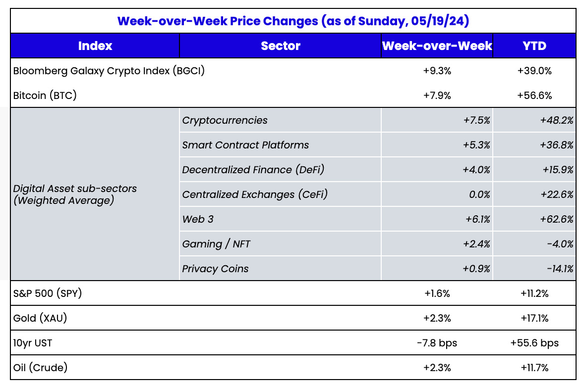 “That’s Our Two Satoshis” - The Most Important Week in Digital Assets ...