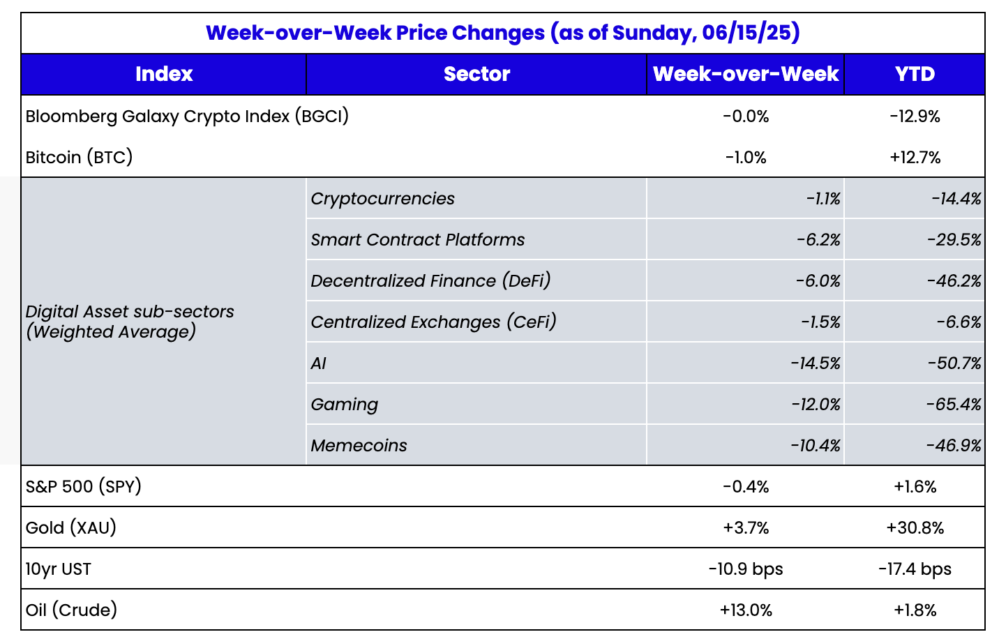 Fixing Token Valuations: Arca Proposes Adjusted Market Cap Standard