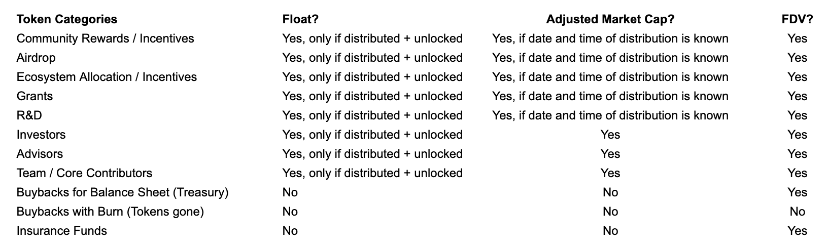 Fixing Token Valuations: Arca Proposes Adjusted Market Cap Standard